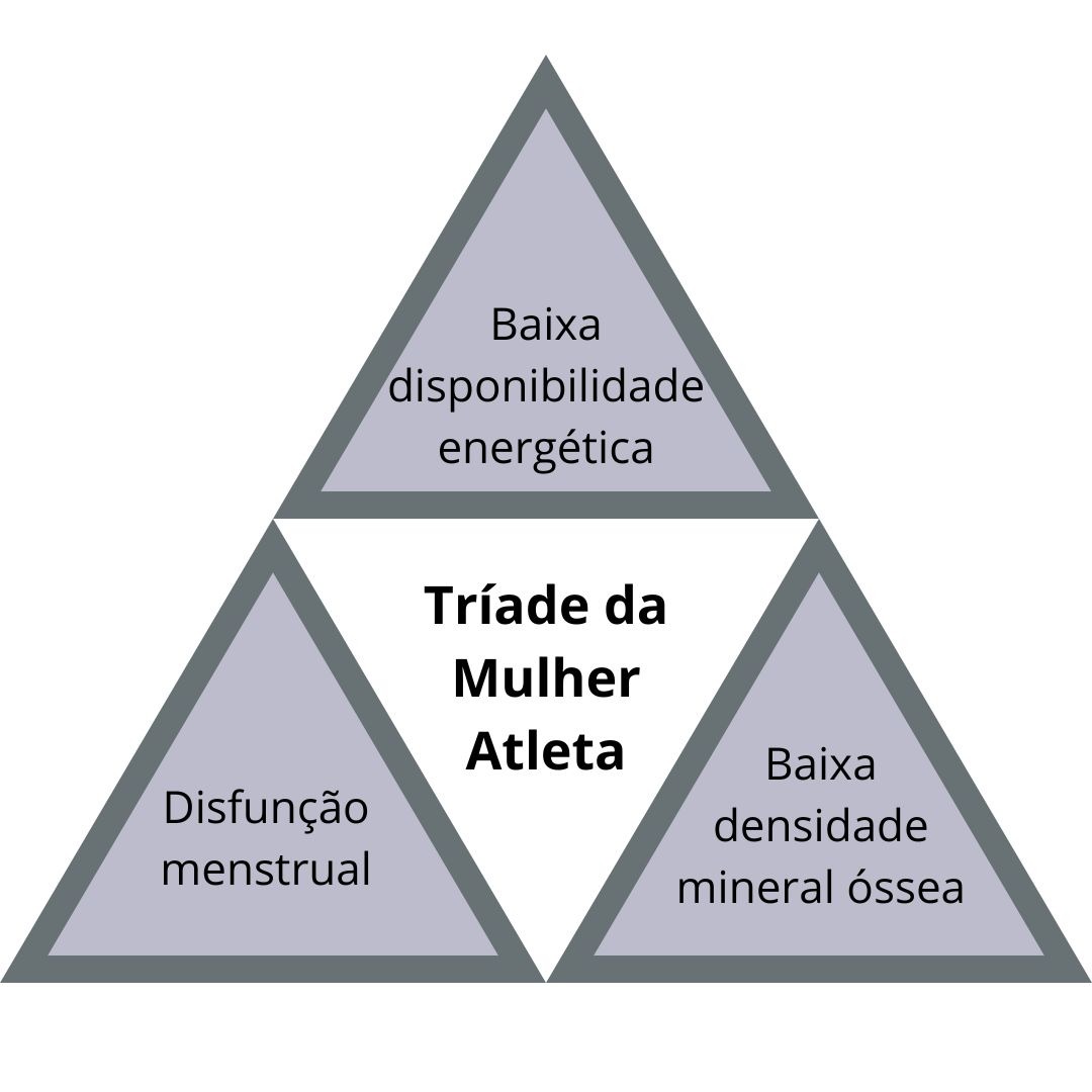 Tríade da Mulher Atleta, você sabe o que é? - Clínica Fortius